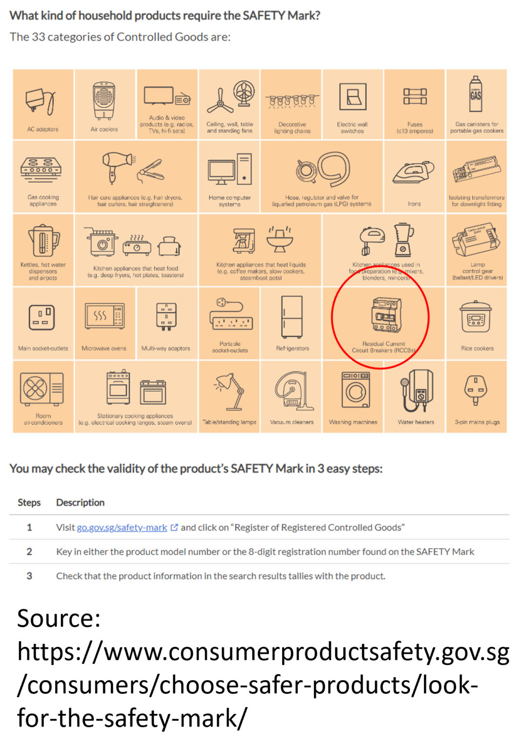 RCCB Requirement in Domestic Electrical Installations – powerquality.sg