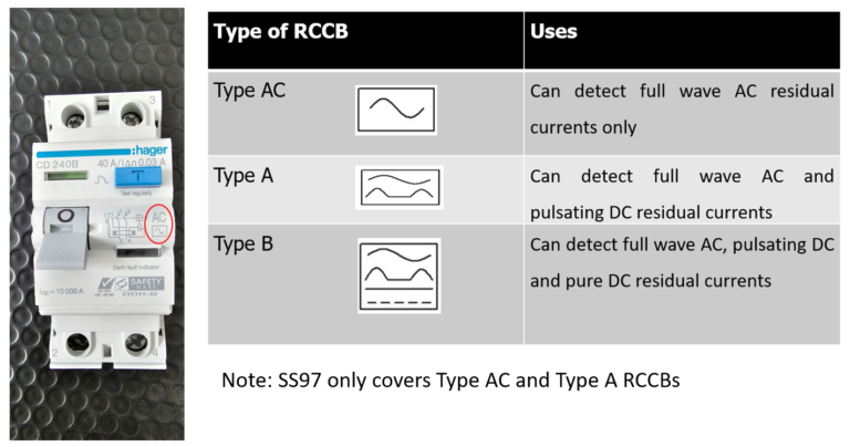 RCCB Requirement in Domestic Electrical Installations – powerquality.sg