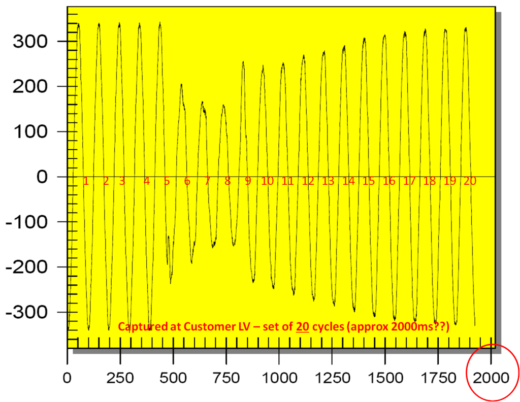 Trending vs Waveform – powerquality.sg