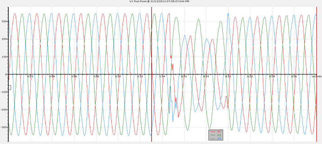 Voltage Dip & Its Mitigation – An Overview – powerquality.sg