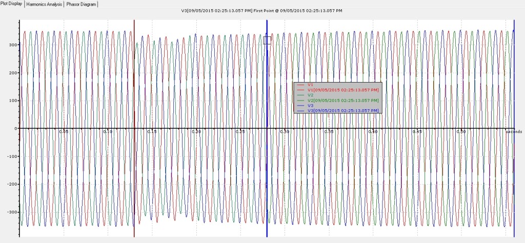 Islandwide voltage dip 9/5/2015 2:25PM – powerquality.sg