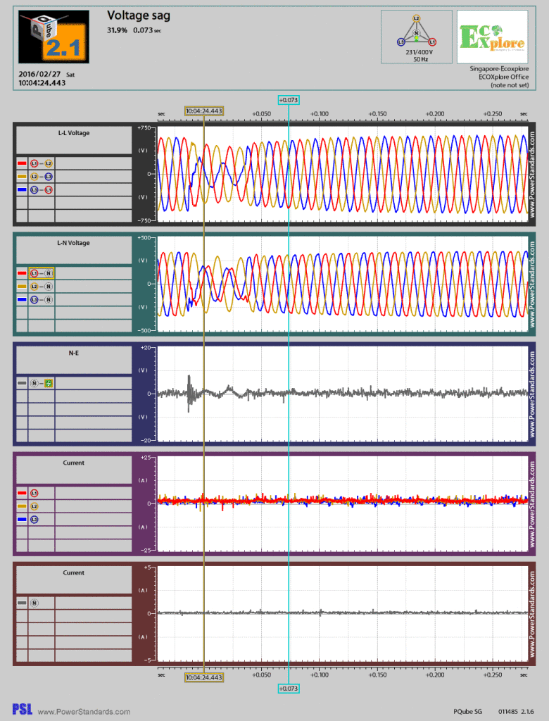 February 2016 – powerquality.sg