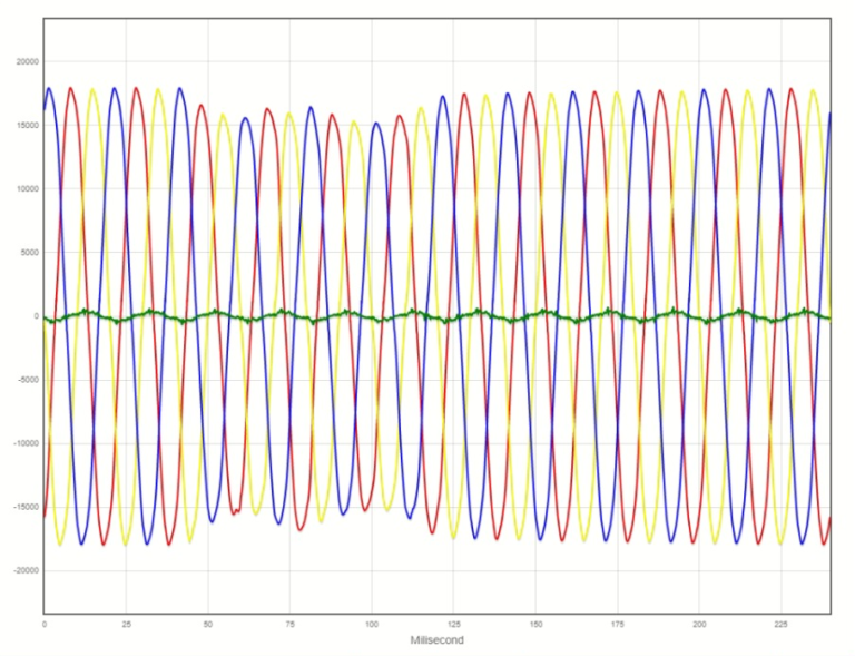 Voltage Dip – powerquality.sg