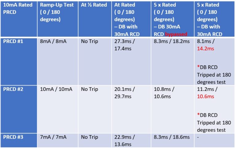 Portable Residual Current Devices – powerquality.sg