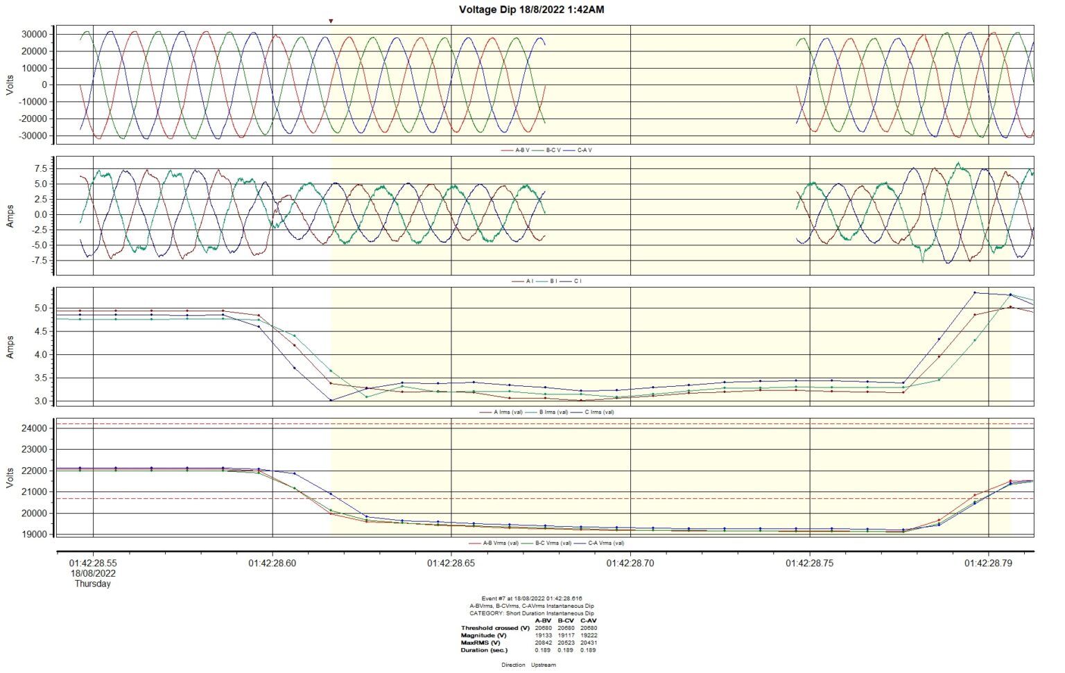 Voltage Dip – powerquality.sg