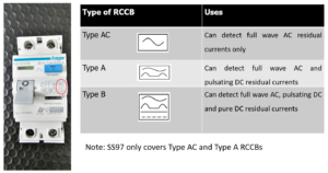 RCCB Requirement in Domestic Electrical Installations – powerquality.sg
