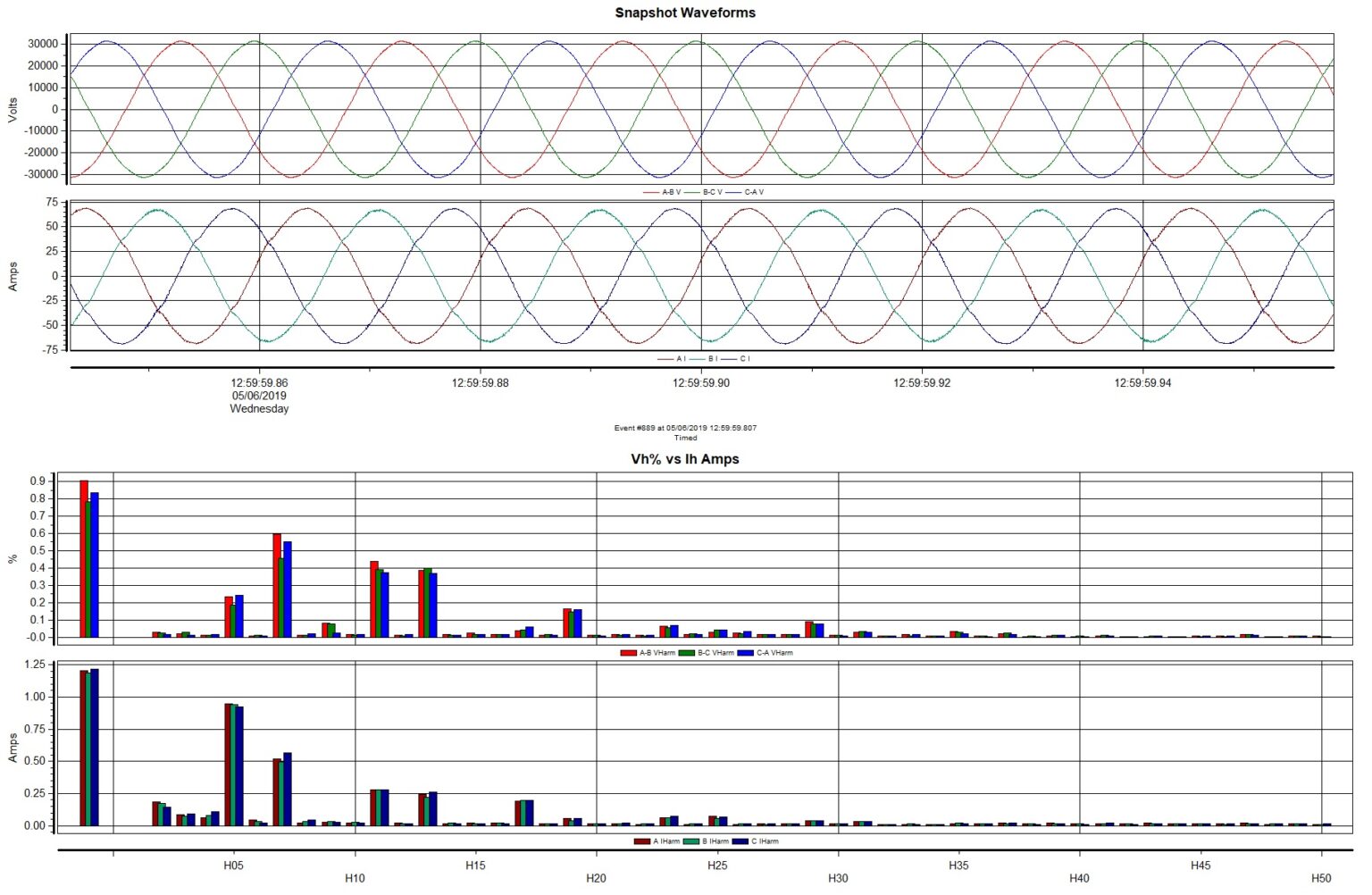 PQ monitoring – powerquality.sg