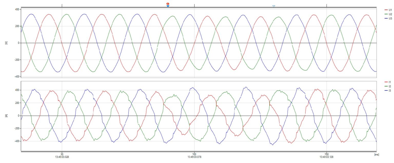 powerquality.sg – the ABCs of power quality in Singapore
